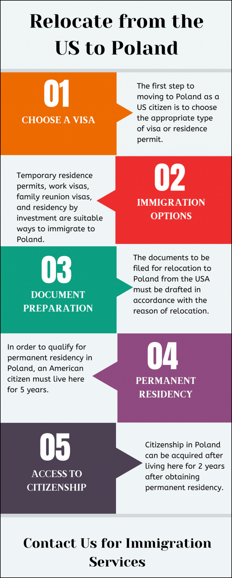 Relocate to Poland from US - Legal Services for American Citizens